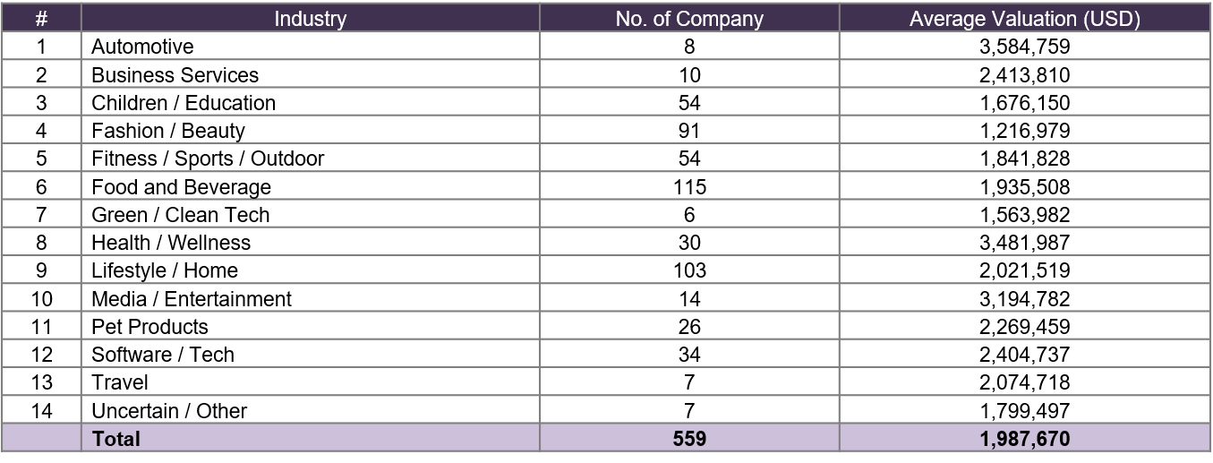 Shark Tank Valuations & Insights – 27 Advisory