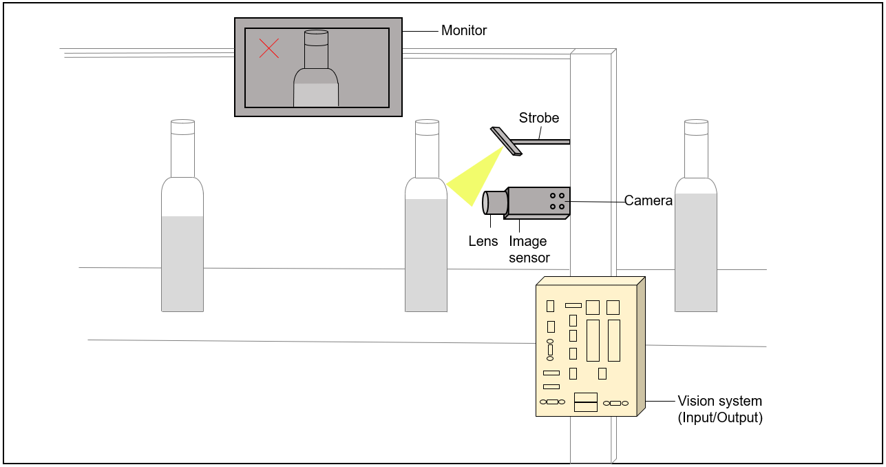 Advancing with Machine Vision – 27 Advisory