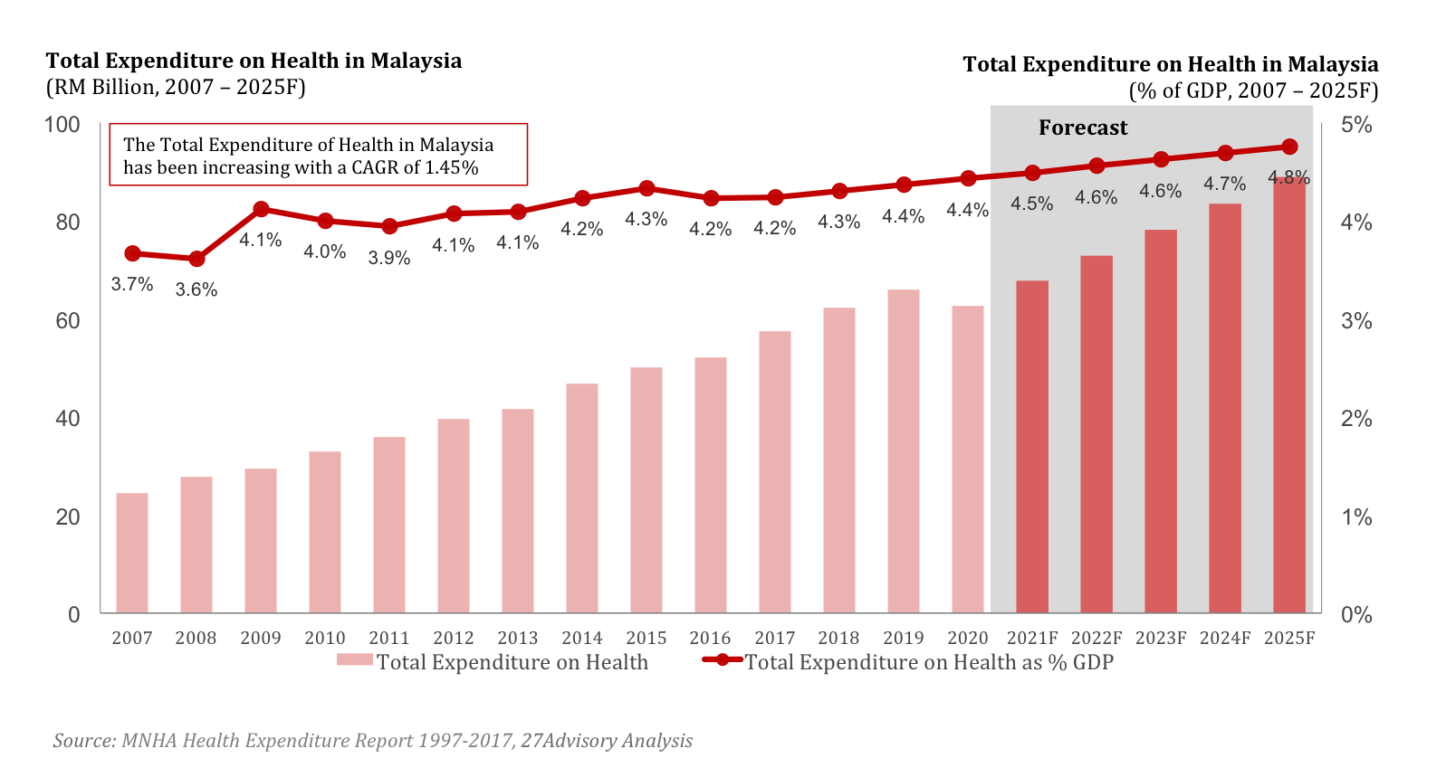Does Malaysia have sufficient capacity to handle a medical emergency ...