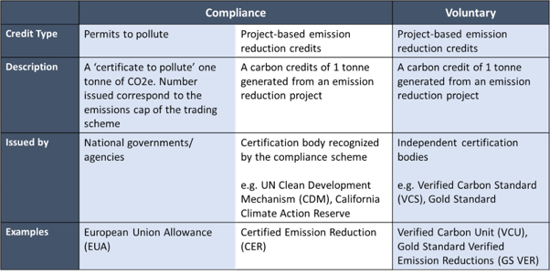 Understanding how the carbon market can be an effective way to improve ...