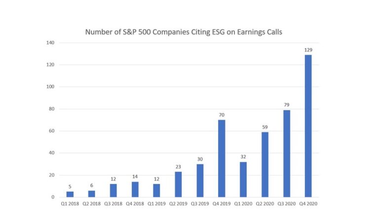 Why it’s important for companies to adopt ESG practices – 27 Advisory