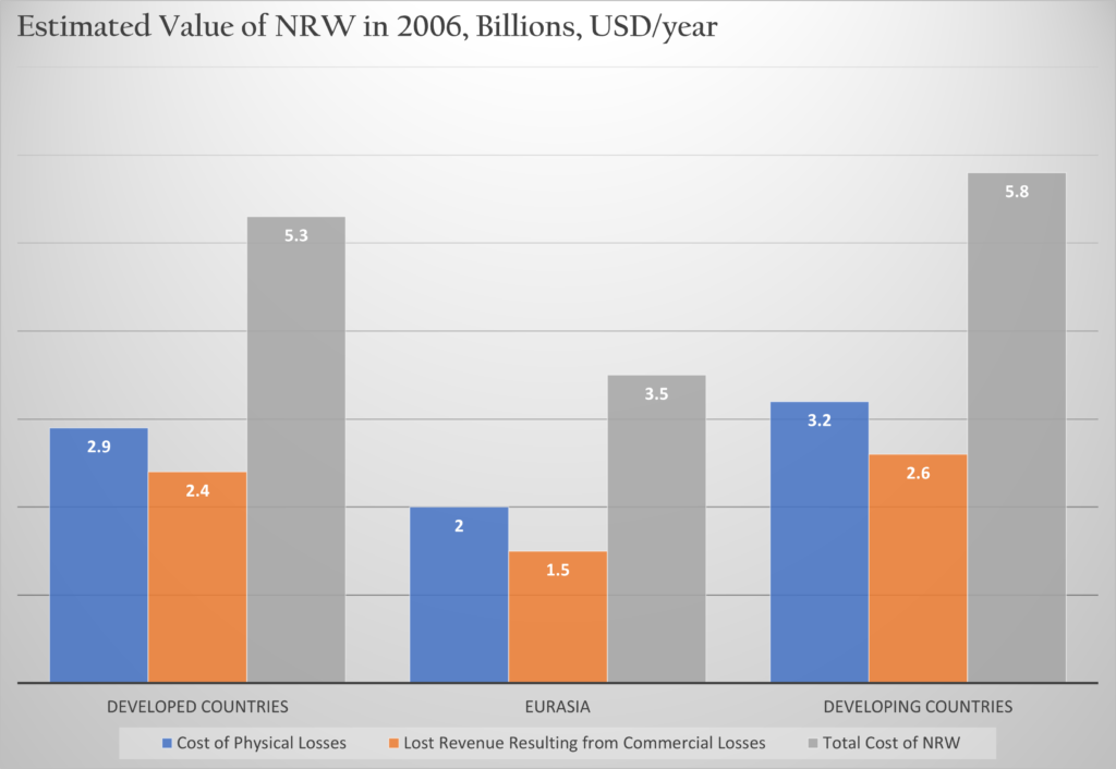 Non-Revenue Water – 27 Advisory