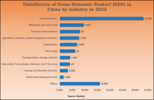 China’s GDP Breakdown: What’s in it? – 27 Advisory