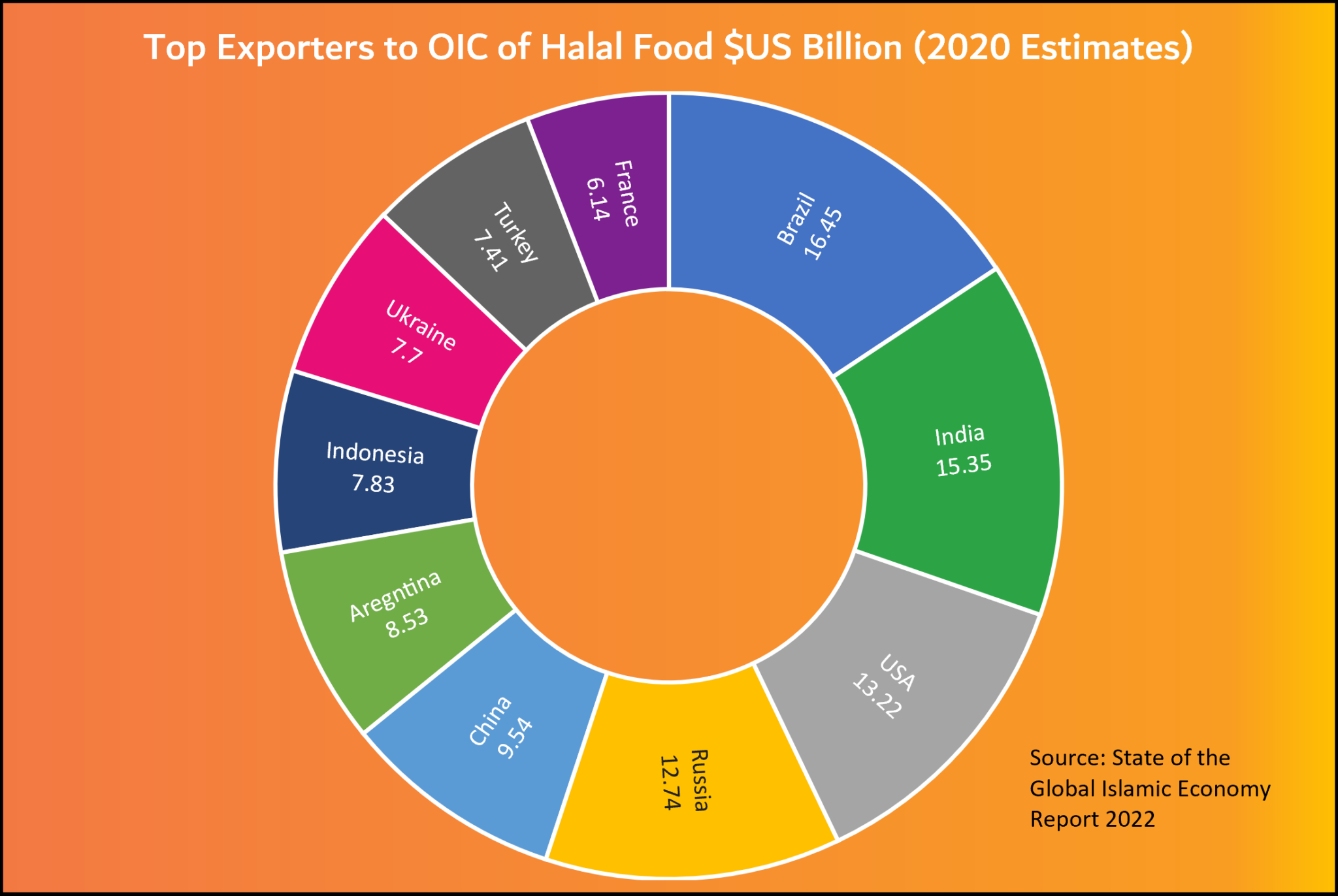An Economic Overview of the Halal Food Industry – 27 Advisory